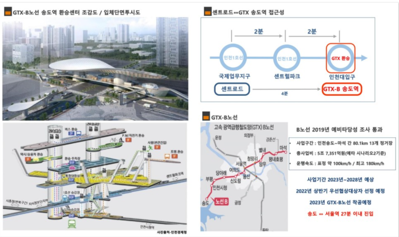 거래완료 송도 센트로드 오피스텔 소개합니다 네이버 블로그