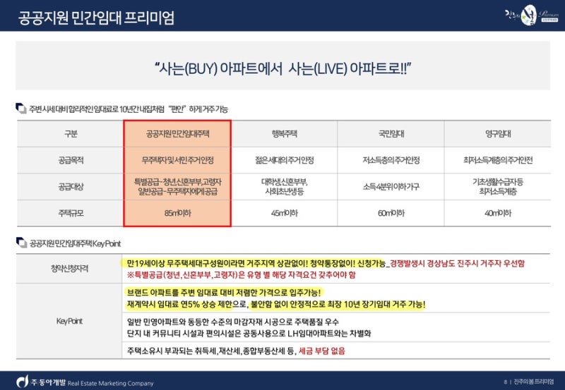 🌈 신진주 역세권 덕진 진주의 봄 민간 임대 프리미엄 아파트 궁금증 한방에 해결 🌸 네이버 블로그