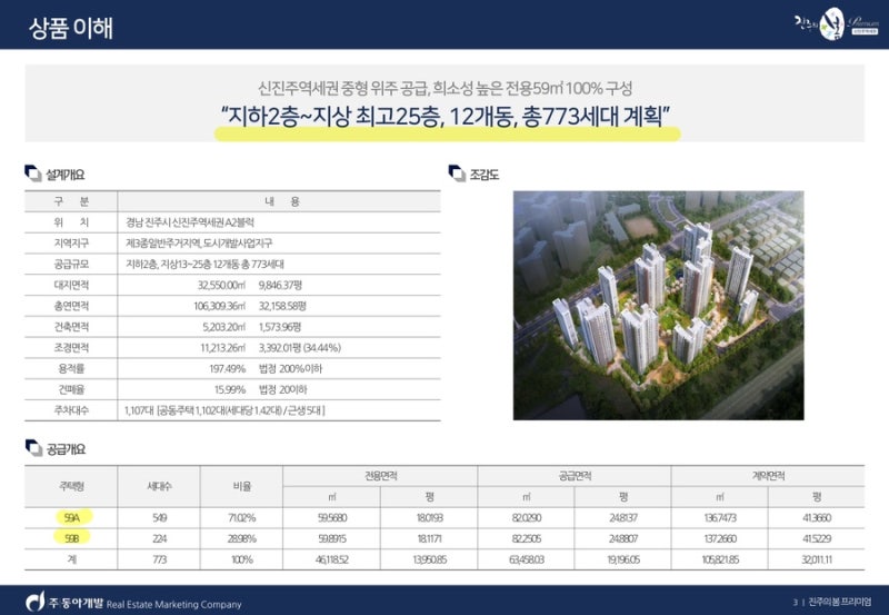 🌈 신진주 역세권 덕진 진주의 봄 민간 임대 프리미엄 아파트 궁금증 한방에 해결 🌸 네이버 블로그