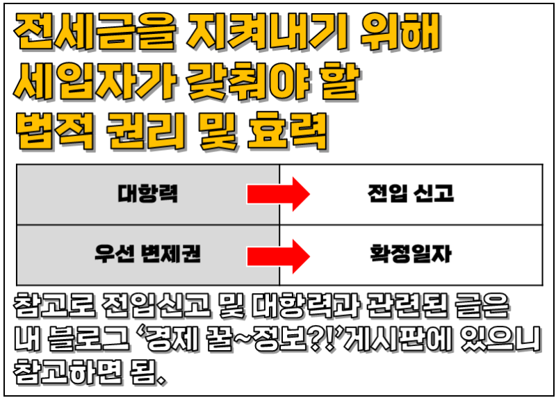 전세계약 확정일자 받는 법 인터넷 동사무소 법원 모두 정리 네이버 블로그