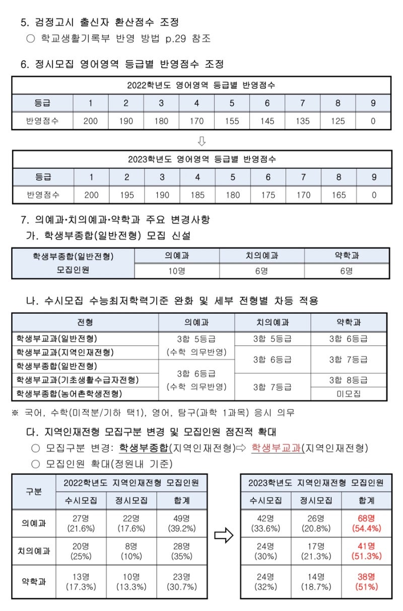 2023학년도 조선대학교 의대치대약대 전형 기본계획 네이버 블로그