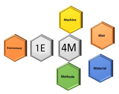 제약회사 품질보증(QA) QMS 업무(원인조사 이론편) : 네이버 블로그