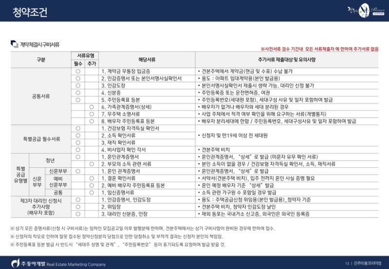 🌈 신진주 역세권 덕진 진주의 봄 민간 임대 프리미엄 아파트 궁금증 한방에 해결 🌸 네이버 블로그