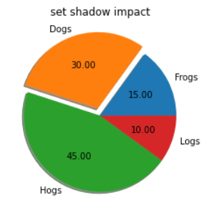 [Python matplotlib] 파이 차트 (Pie Chart) 정리 : 네이버 블로그