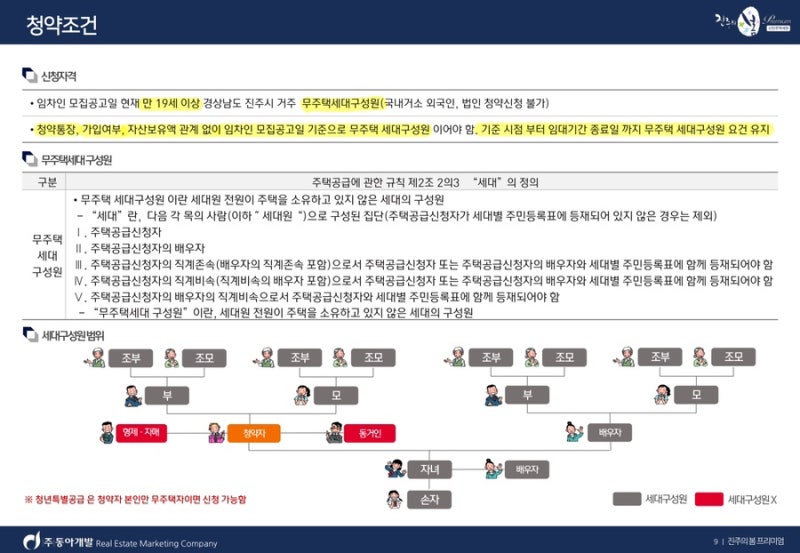 🌈 신진주 역세권 덕진 진주의 봄 민간 임대 프리미엄 아파트 궁금증 한방에 해결 🌸 네이버 블로그