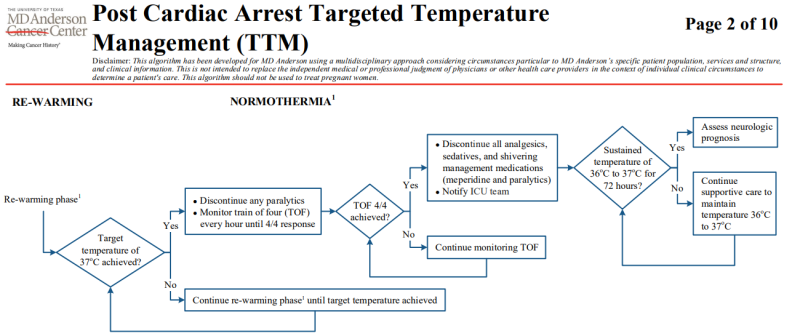 TTM(targeted temperature management) 목표체온치료 논문으로 공부하기 : 네이버 블로그