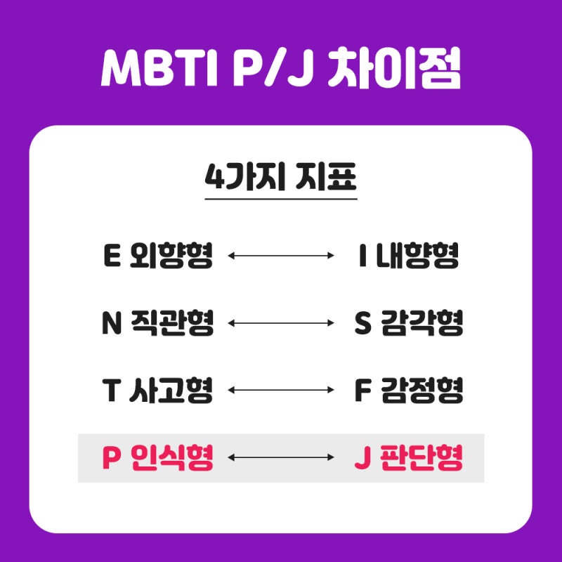 MBTI P J 유형 차이 질문 알아보기 장점 단점 간단정리 : 네이버 블로그