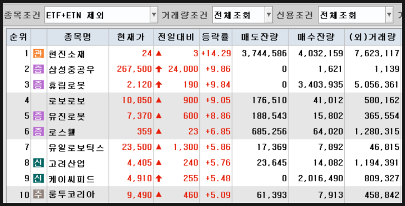 2022년 4월 21일 시간외 특징주 상한가 상승종목 하한가 하락종목 이유 알아보기 삼성중공우 휴림로봇 네이버 블로그