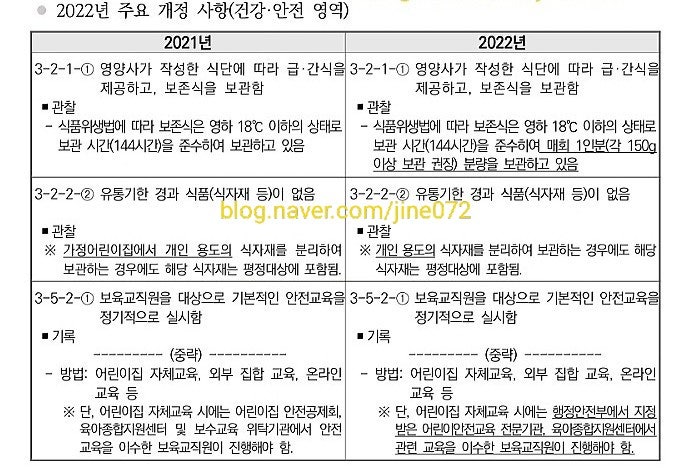 2022년 부모모니터링단 운영매뉴얼자체 모니터링단 가이드라인 네이버 블로그