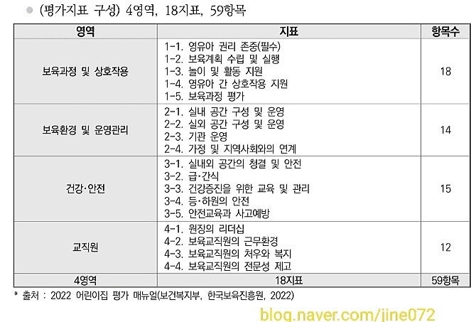 2022년 부모모니터링단 운영매뉴얼자체 모니터링단 가이드라인 네이버 블로그