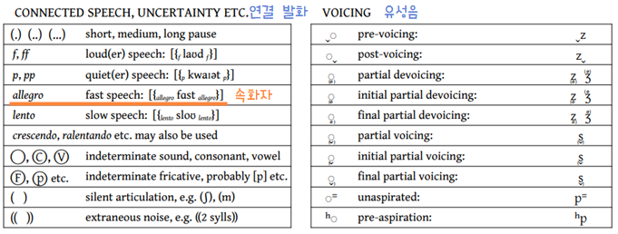 2주차. (5교시-2)우리말 음성 표기법(전사) : 네이버 블로그