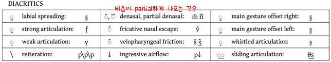2주차. (5교시-2)우리말 음성 표기법(전사) : 네이버 블로그
