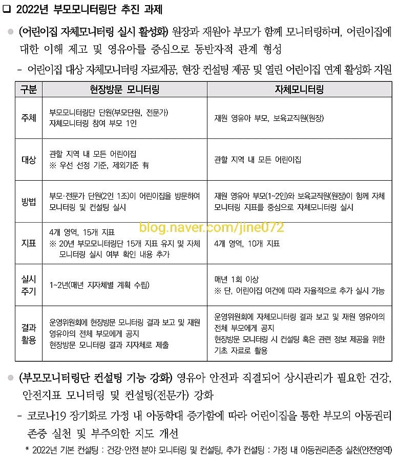 2022년 부모모니터링단 운영매뉴얼자체 모니터링단 가이드라인 네이버 블로그