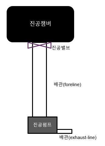 진공시스템 (vacuum system) : 네이버 블로그