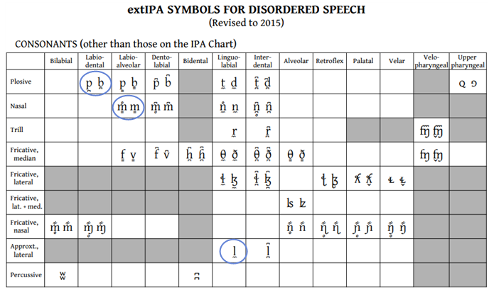 2주차. (5교시-2)우리말 음성 표기법(전사) : 네이버 블로그