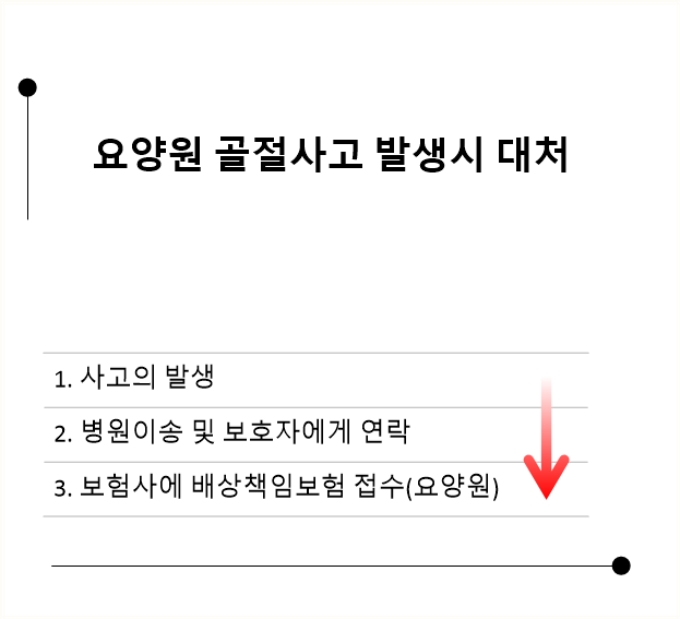 요양원 골절사고 보험처리 순서 및 방법 네이버 블로그