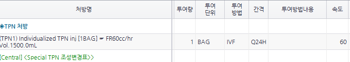의학용어 TPN, CPN, PPN :: 종류, 적응증, 주의사항 : 네이버 블로그