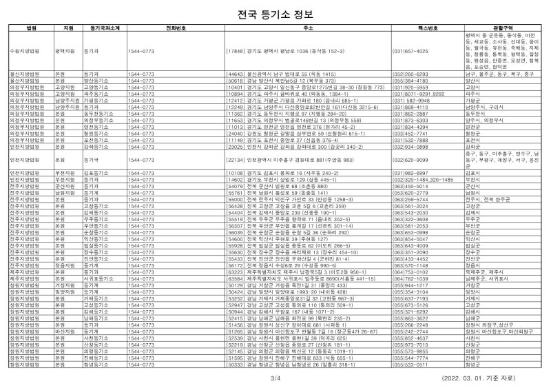 법인 개인 인감증명서 발급하기feat 대리발급 필수서류 네이버 블로그