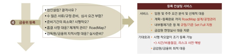투자자문사투자일임사 설립·운영의 모든 것 1 최초 설립 계획부터 금융위 등록 및 사업 운영까지 각 단계별 고려사항