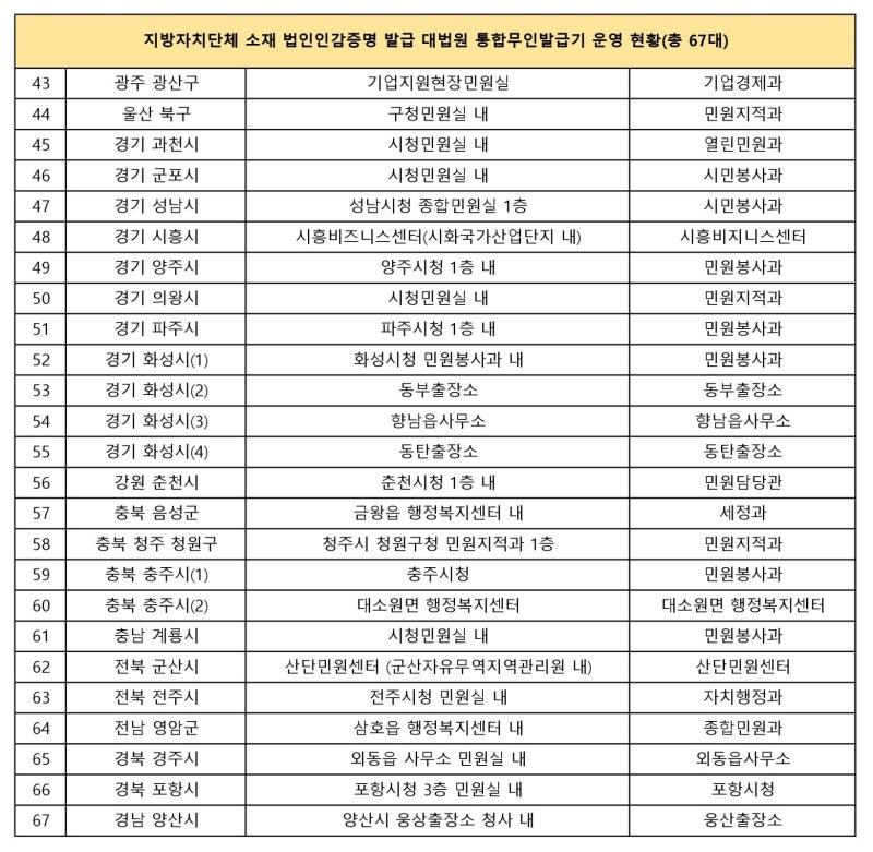 법인 개인 인감증명서 발급하기feat 대리발급 필수서류 네이버 블로그