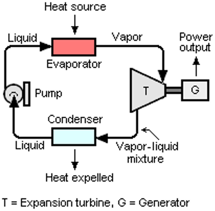 Turbo expander 이해 : 네이버 블로그