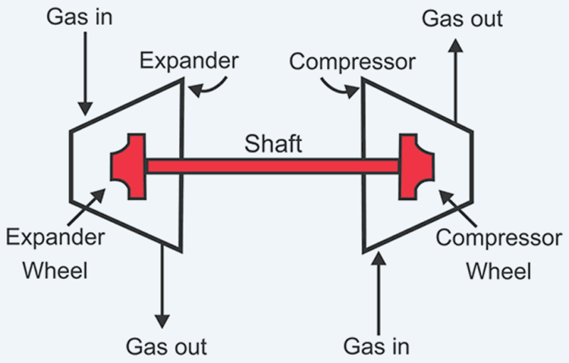 Turbo expander 이해 : 네이버 블로그