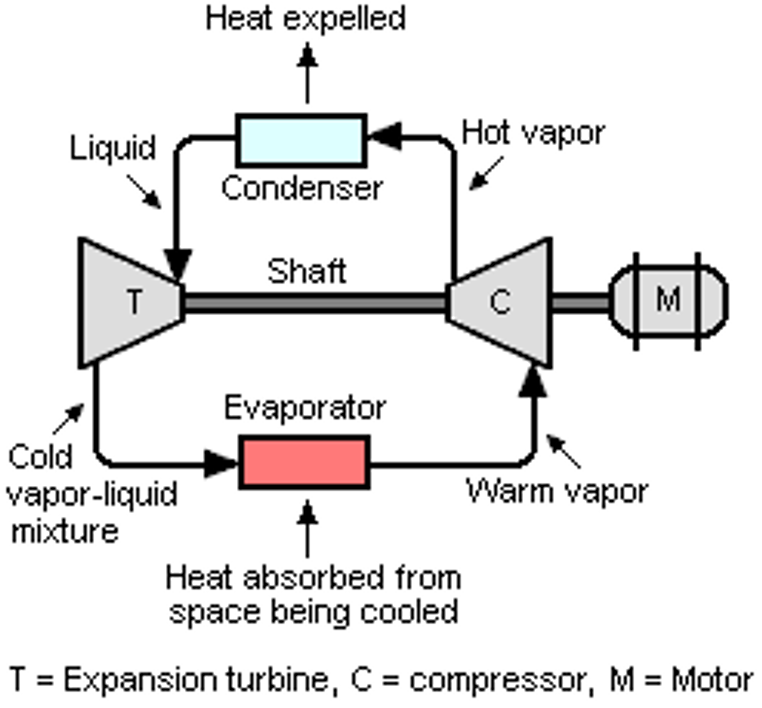 Turbo expander 이해 : 네이버 블로그
