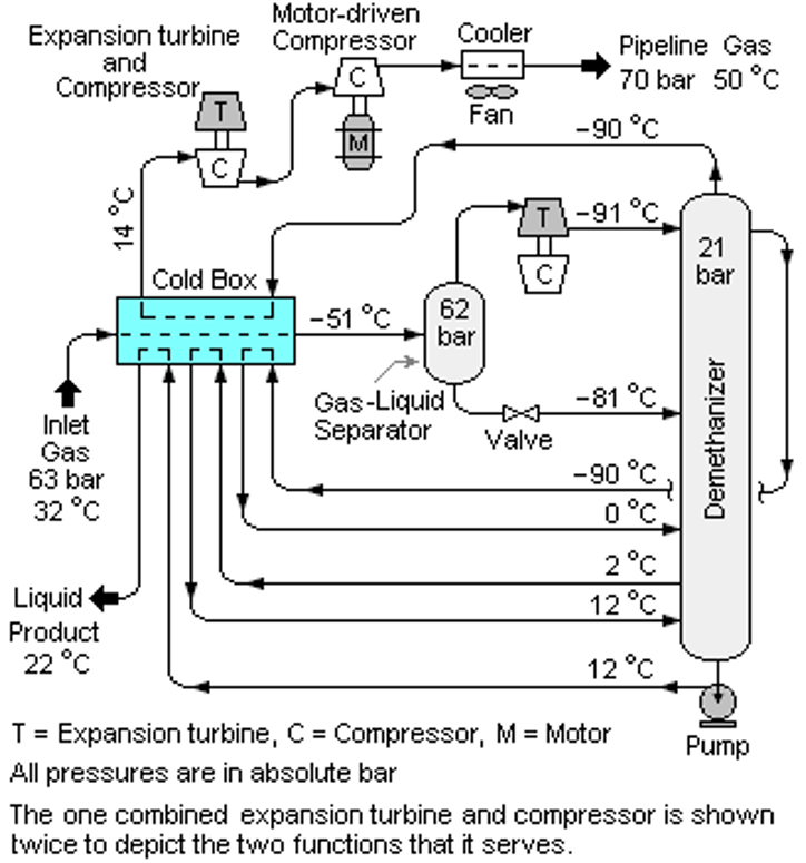 Turbo expander 이해 : 네이버 블로그
