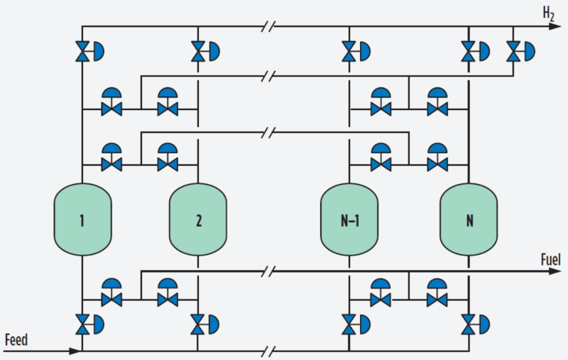 수소 생산 공정, licensor별 비교 : 네이버 블로그