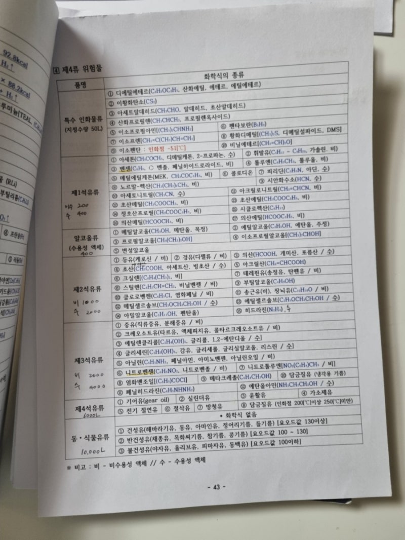 위험물산업기사 필기 비전공자 합격 후기 공부법 네이버 블로그