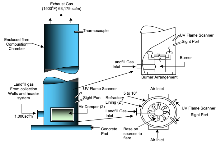 Flare Type : 네이버 블로그