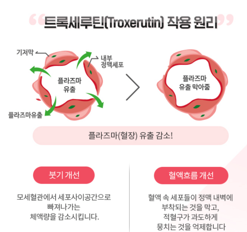 수술후 붓기얼굴 붓기성형 후 붓기 빼는 약 파해져보기뉴베인브루나노퍼스마이노신배농산급탕엘라스에이트록세루틴
