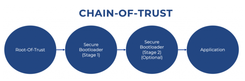 2. 임베디드 시스템 보안 :: 신뢰점 RoT (Root of Trust) : 네이버 블로그