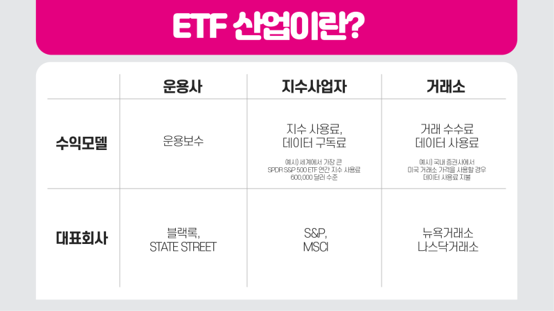 KOSEF 미국 ETF 산업 STOXX ETF, 시장이 좋아도 나빠도 ETF 산업은 성장하니까! : 네이버 블로그