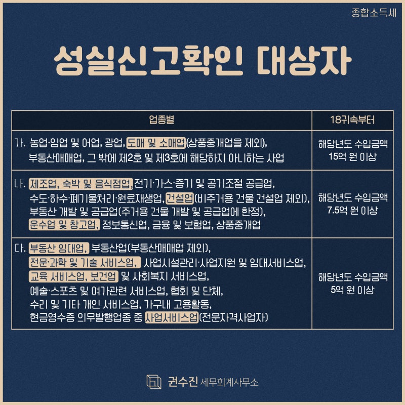 성실신고확인제도 대상자 확인 세액공제 제재 네이버 블로그
