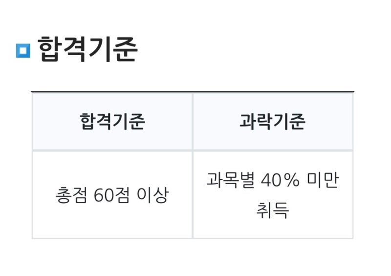 [ADsP] 데이터 준전문가 자격증 A부터Z까지 / 시험 접수 사이트 / 교재추천 / 시험 접수 비용 / 고사장 지역 : 네이버 블로그