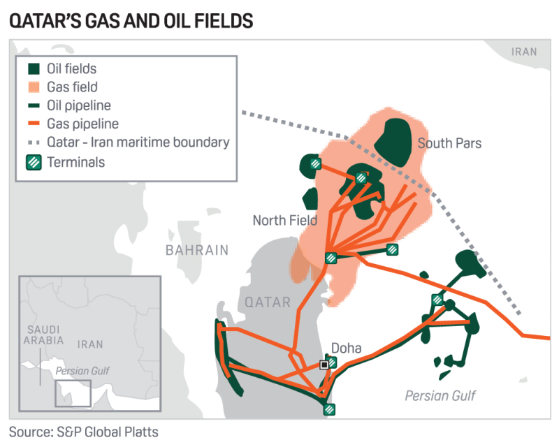 Qatargas NFPS Project에 대하여..LNGC 발주와 맞물려 있죠. : 네이버 블로그