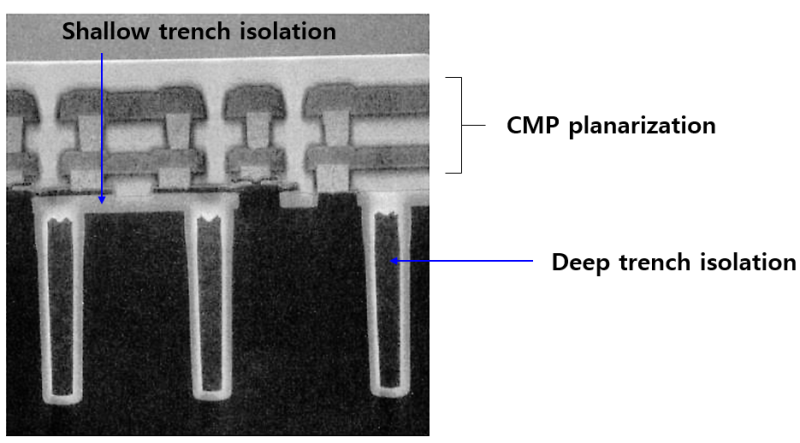 반도체 공정 20강(Shallow & Deep Trench Isolation) : 네이버 블로그