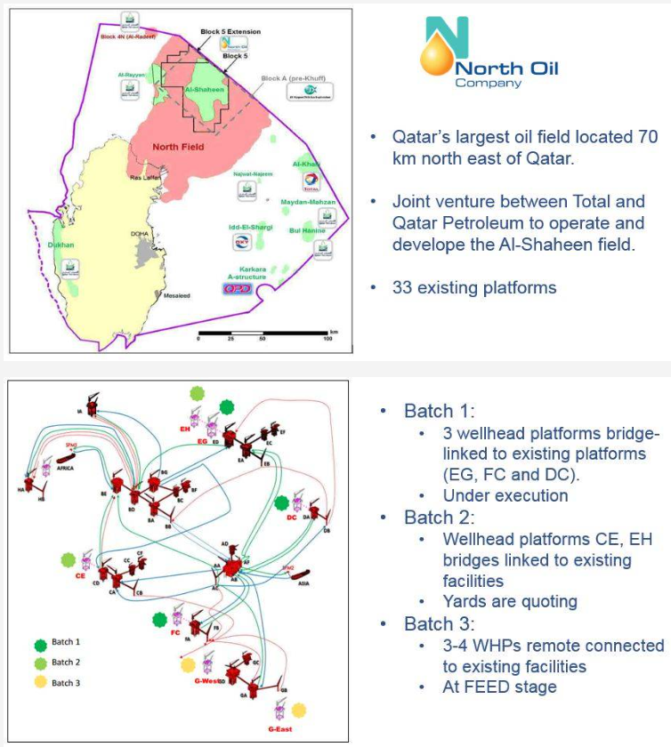 DSME(대우조선해양)에서 수주한 NOC(North Oil Company) Gallaf Project, Batch 3 ...
