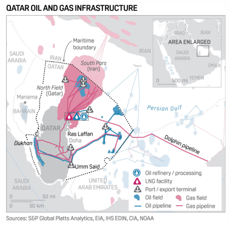 Qatargas NFPS Project에 대하여..LNGC 발주와 맞물려 있죠. : 네이버 블로그