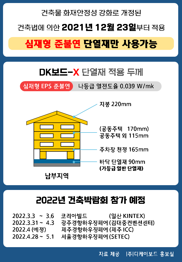 심재 준불연준불연 단열재 시공 심재 준불연 단열재 Dk보드 전남 순천시 현장 네이버 블로그