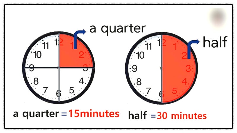 영어로 시간 말하기 past, after, to, quarter : 네이버 블로그