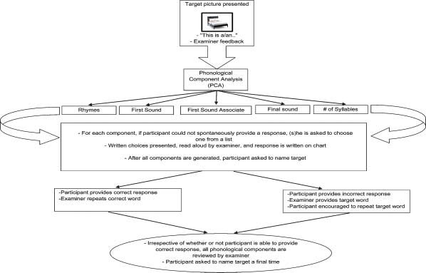 Phonological Components Analysis(PCA) : 네이버 블로그