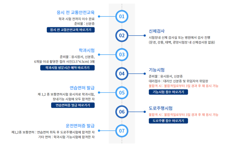 운전면허 필기시험 접수 예약과 당일 접수 준비물 모두 알려드릴게요 네이버 블로그
