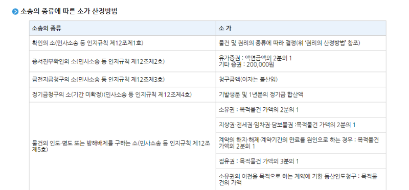 나홀로 전자소송셀프소송변호사 없이 소액재판 하는 법feat재판 전 합의 후기 네이버 블로그