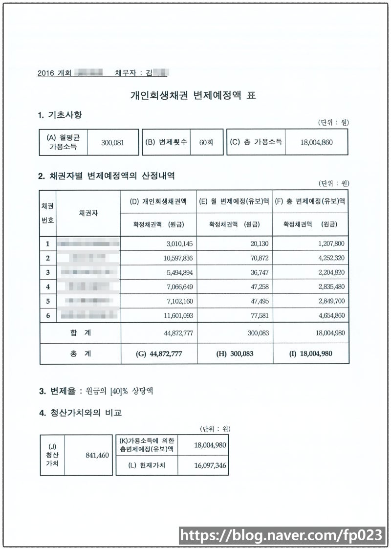【안양개인회생 면책결정】 조건부 인가결정 변제계획인가결정 후 직장 및 월 소득의 변동시 매 1년마다 소득의 상황을 회생