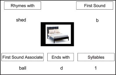 Phonological Components Analysis(PCA) : 네이버 블로그