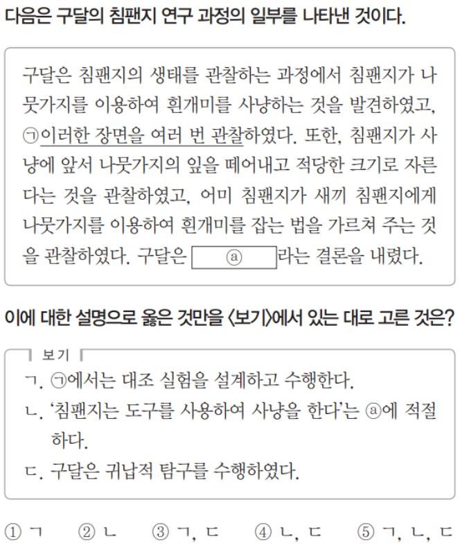 귀납적 탐구 방법이 이용된 사례 귀납법연역법 사례 네이버 블로그