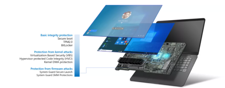 TPM (Trusted Platform Module)은 무엇인가? : 네이버 블로그