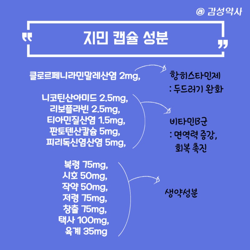 감성약사 피부두드러기에 효과가 좋은 양한방 알러지약 지민캡슐 Feat 코메키나 지르텍 네이버 블로그